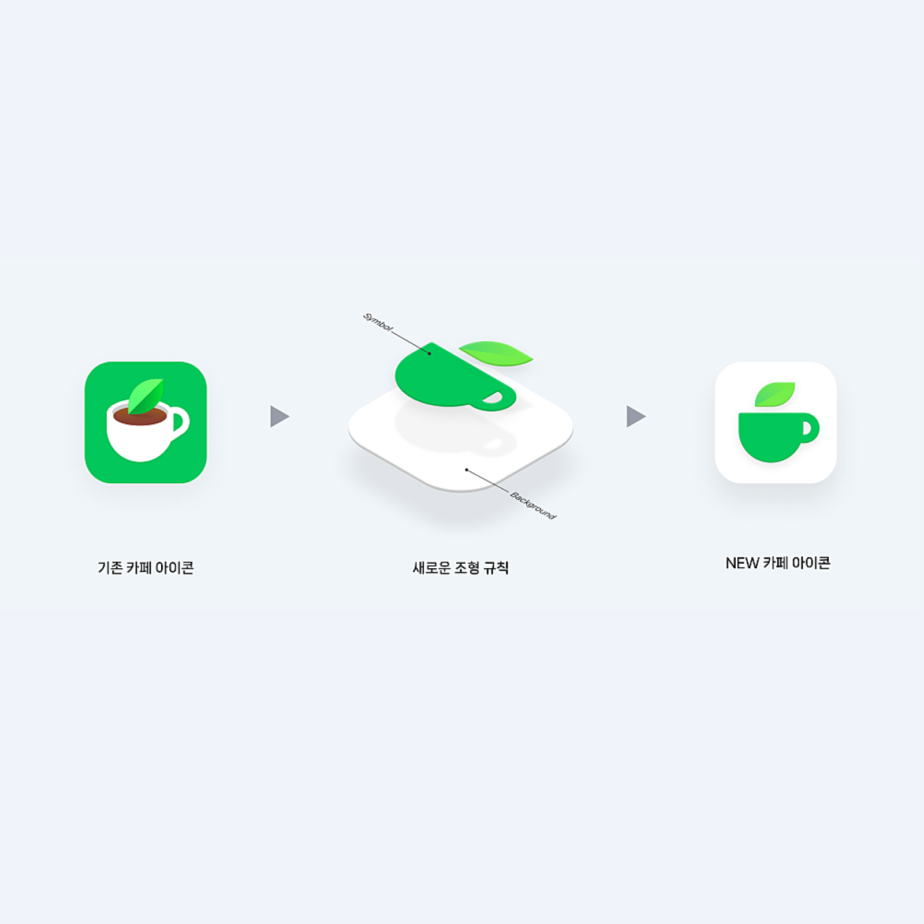 네이버 앱 아이콘 리뉴얼: 189개의 일관되면서 개성적인 아이콘 - 디자인 나침반