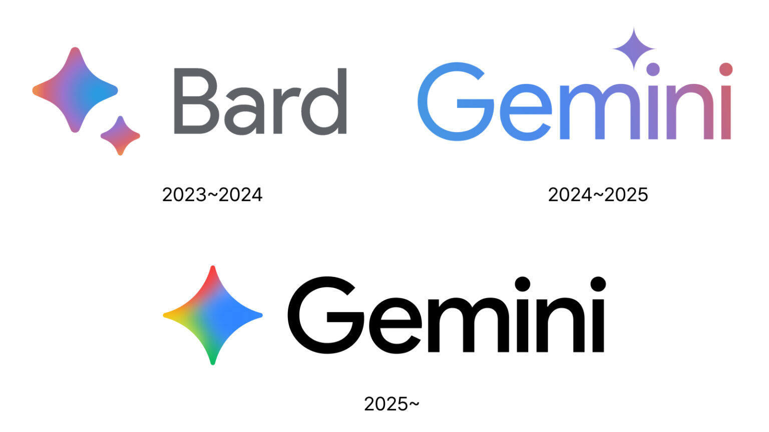 Google Gemini New Logo Revealed - Design Compass